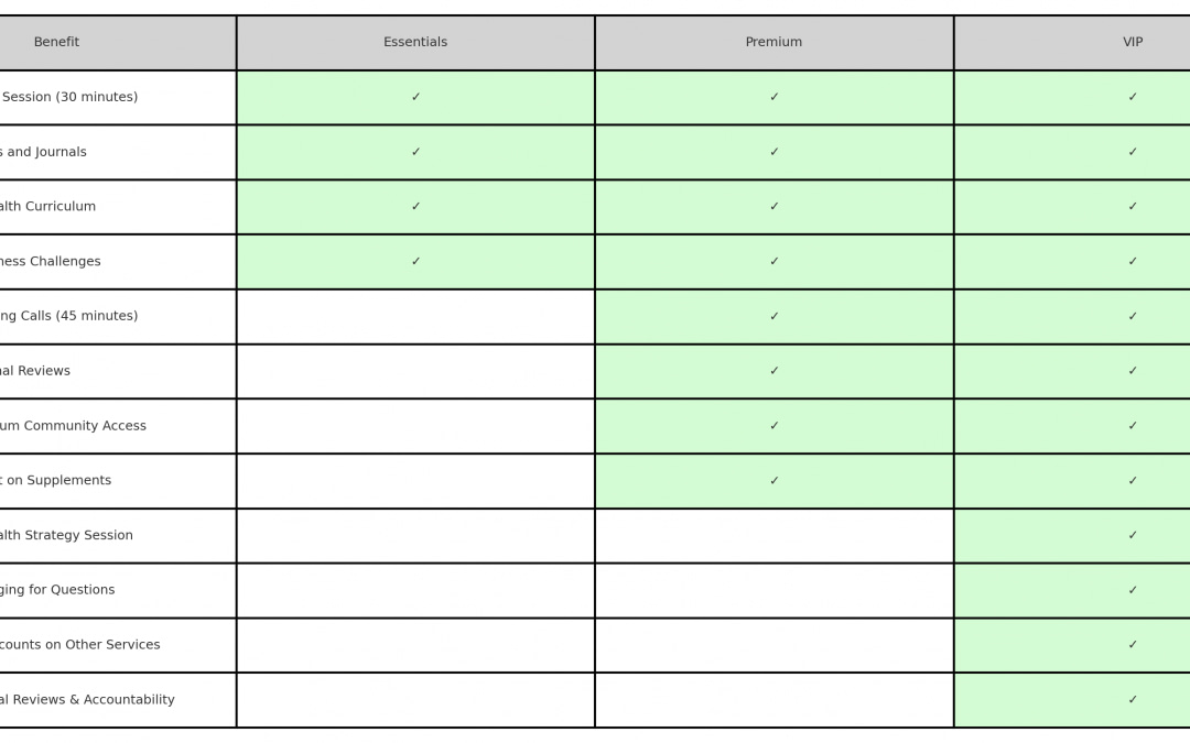 Membership_Benefits_Comparison_Chart | Jill Philo